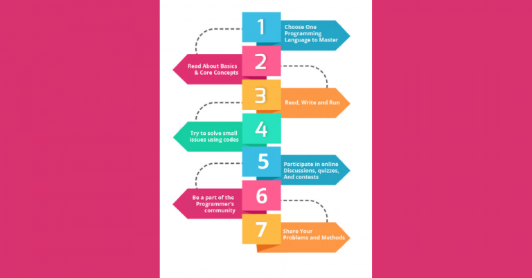 6 Benefits Of Coding Classes: An In-Demand Skill In Today's Time ...